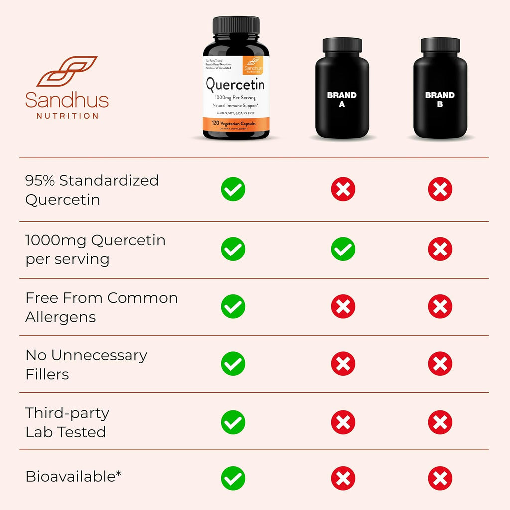 quercetin capsules for antioxidant health