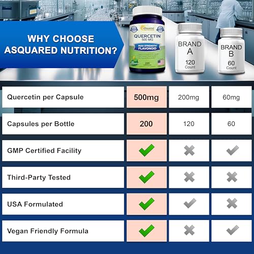 quercetin capsules for healthy aging