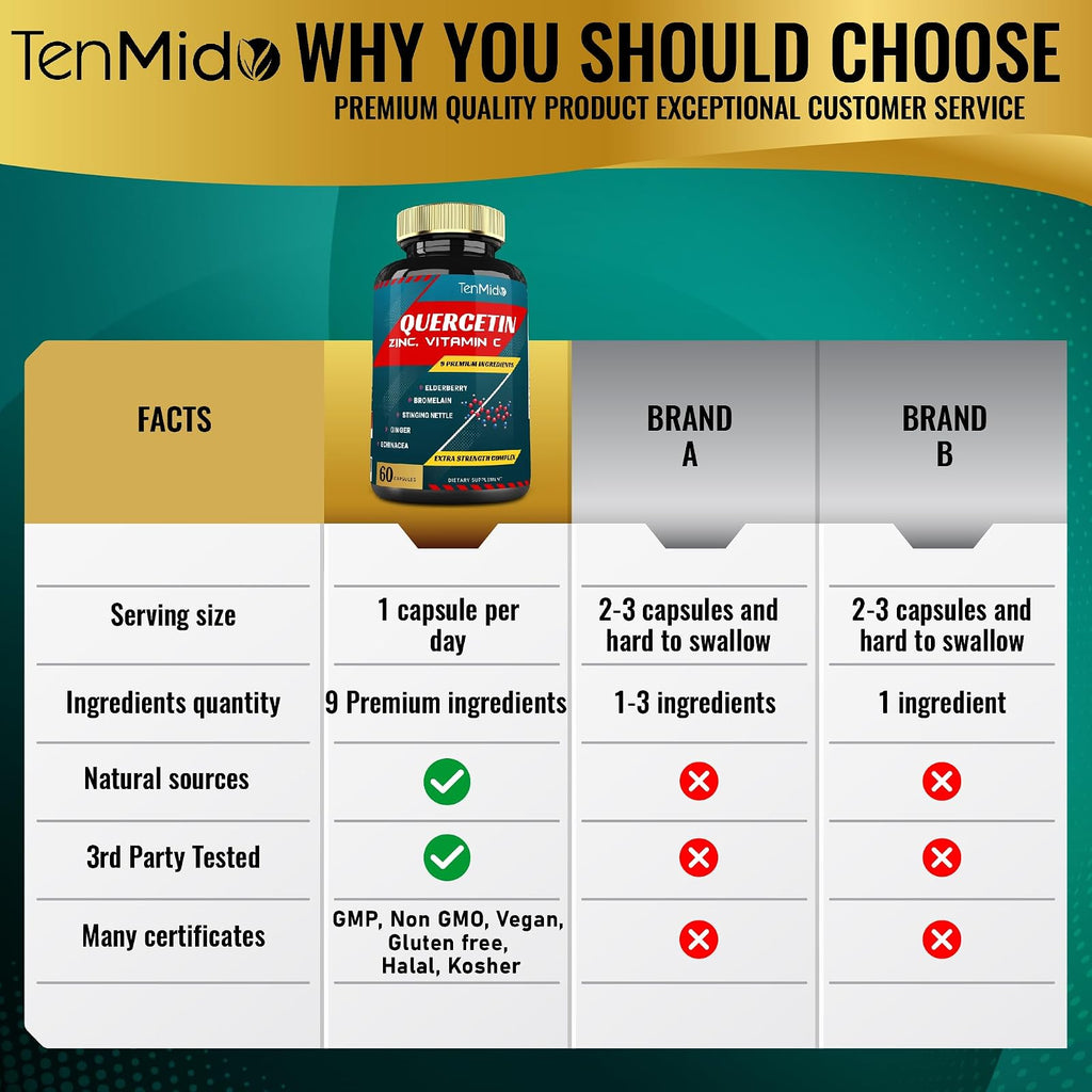 Quercetin capsules for immune support