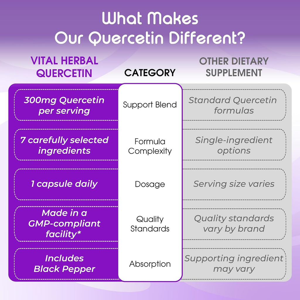 quercetin capsules for overall wellness