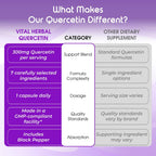 quercetin capsules for overall wellness