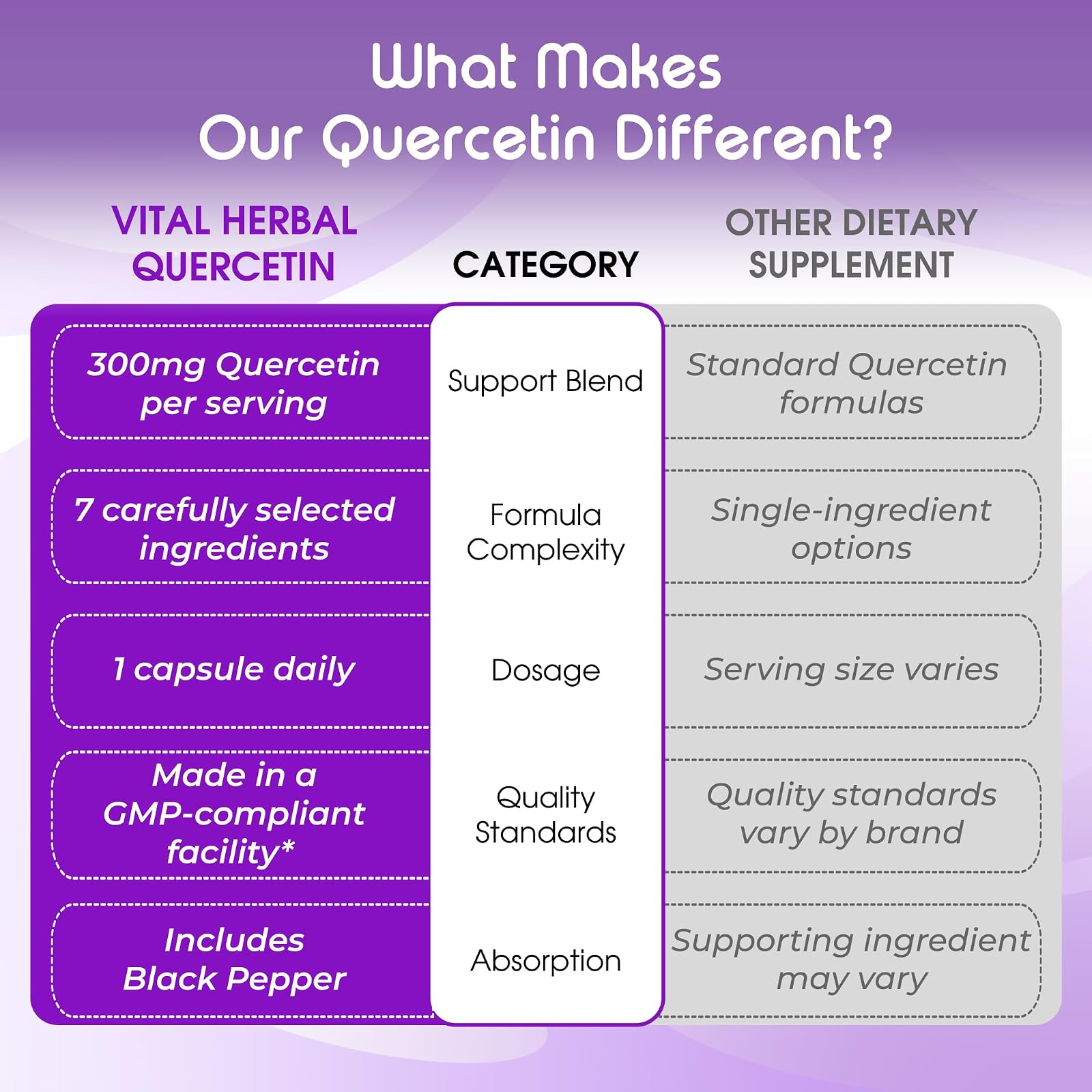 quercetin capsules for overall wellness