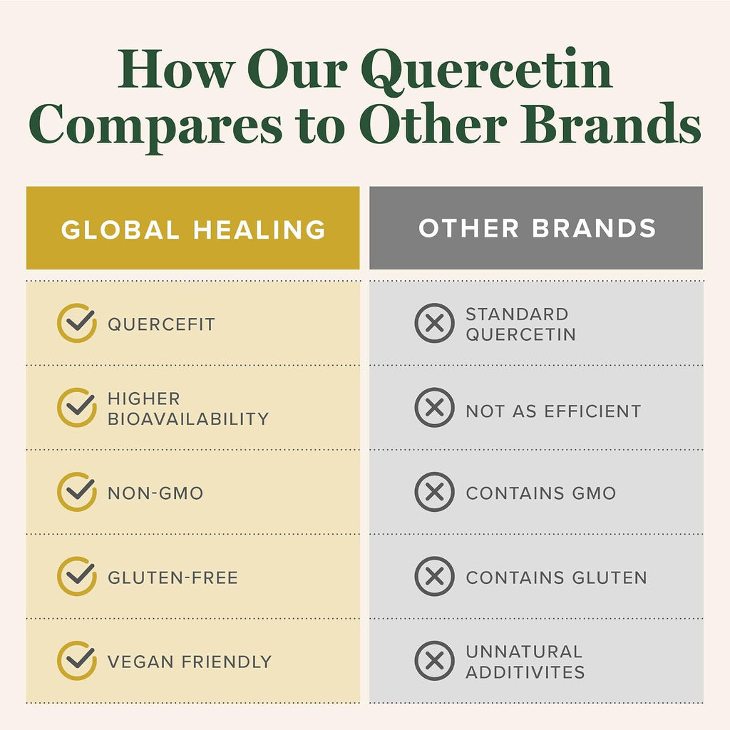 quercetin for antioxidant protection