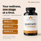 quercetin with bromelain for inflammation