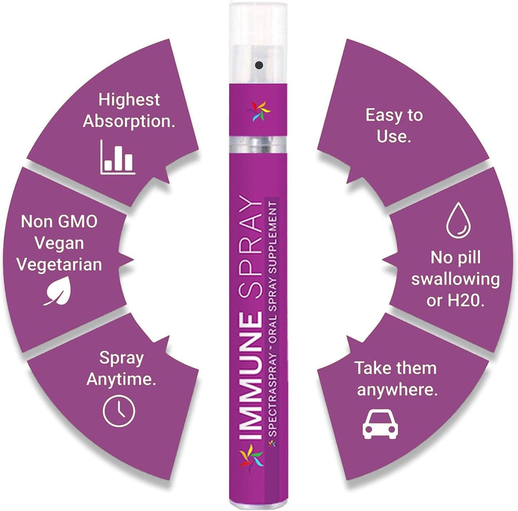 quick absorption blended vitamin spray