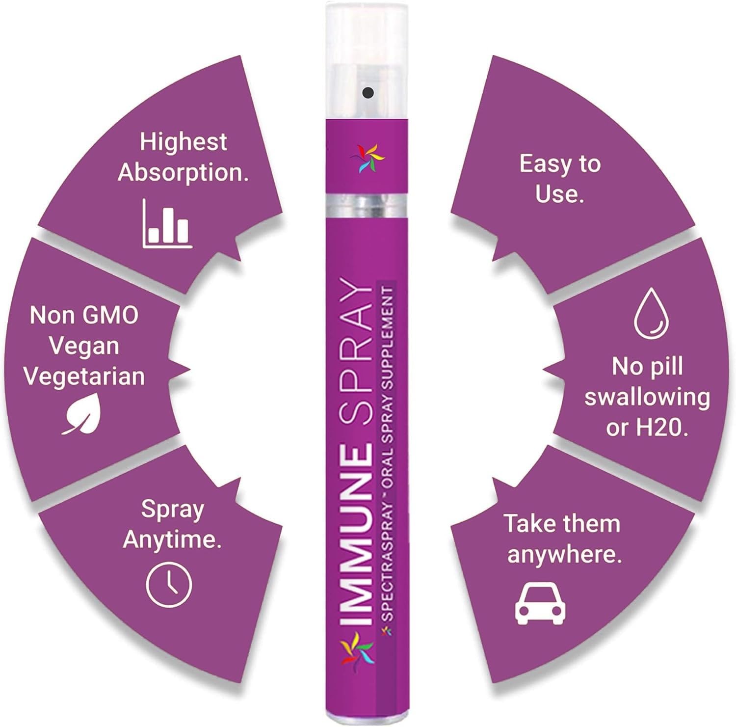 quick absorption blended vitamin spray