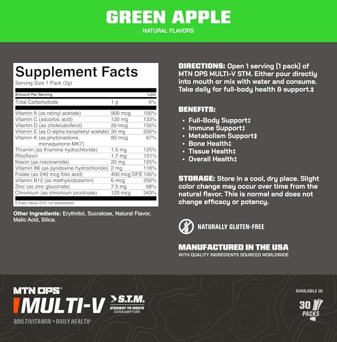 quick and easy vitamin solution