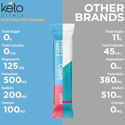 quick dissolve electrolyte powder for energy
