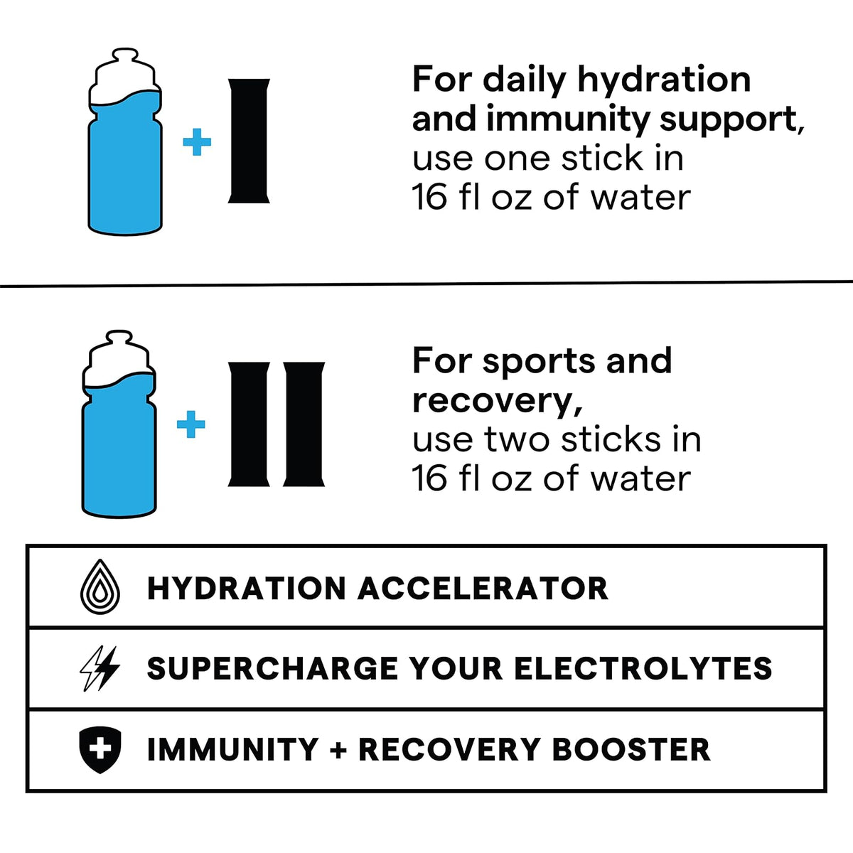 quick dissolve electrolyte powder for energy