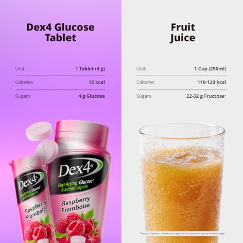 quick dissolve glucose for fast relief
