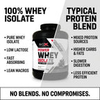 quick-dissolve whey protein isolate