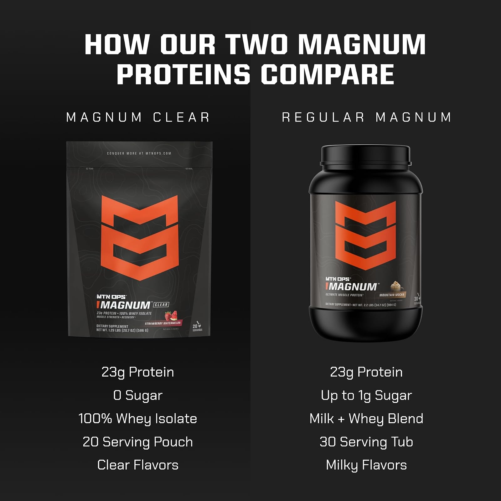 quick-dissolving whey protein isolate
