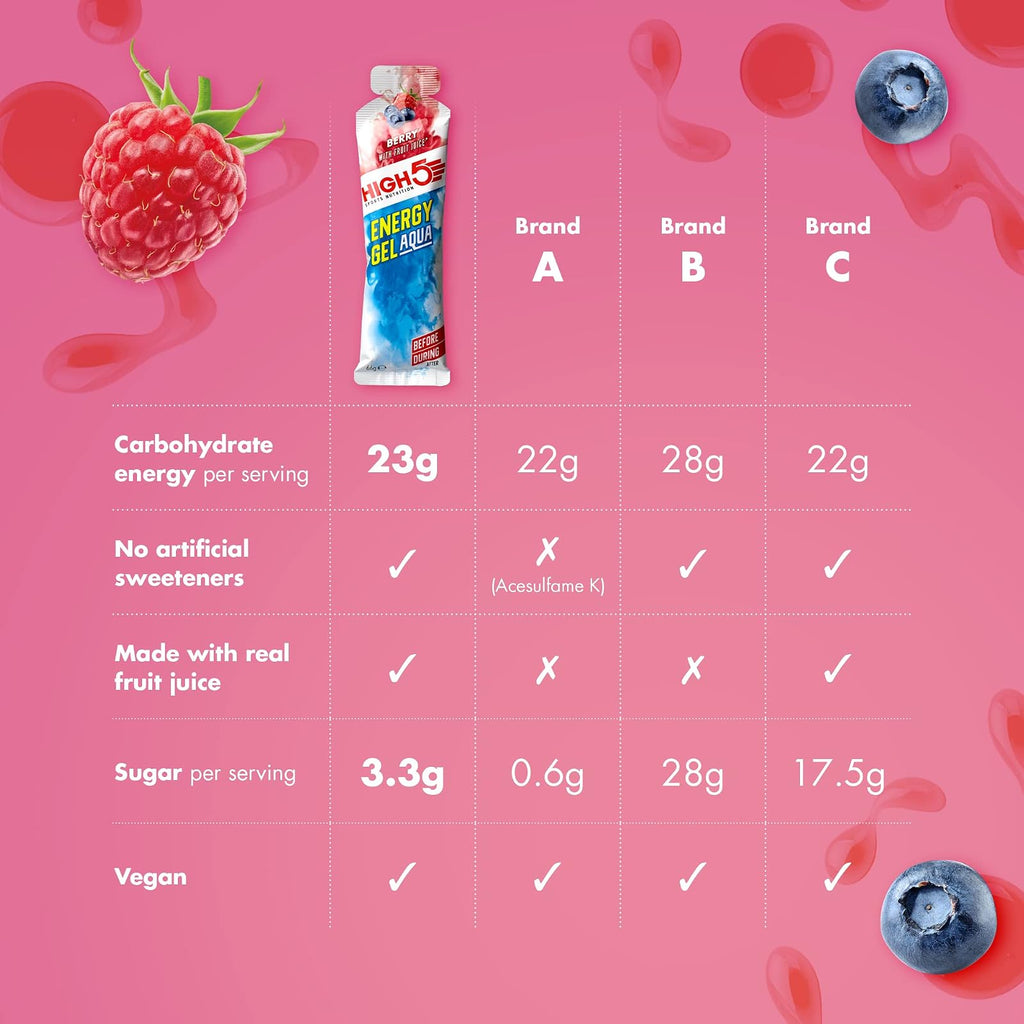 Quick energy boost during workouts