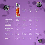 quick energy boost gels