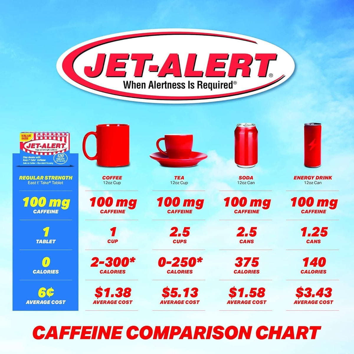 Quick energy boost with Jet-Alert
