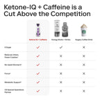 quick energy boost with ketones