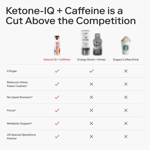 quick energy boost with ketones