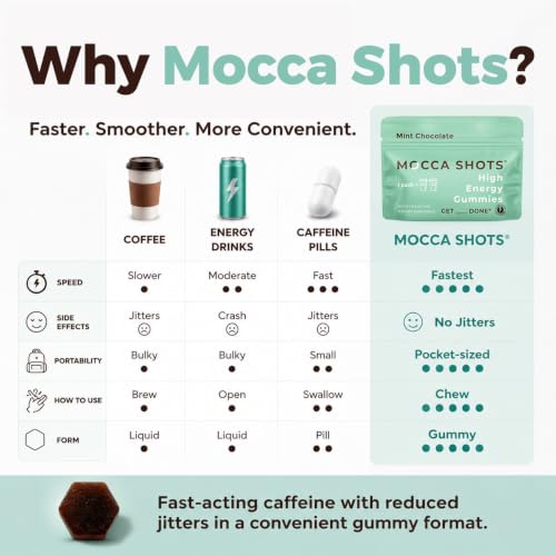 quick energy boost with Mocca Shots