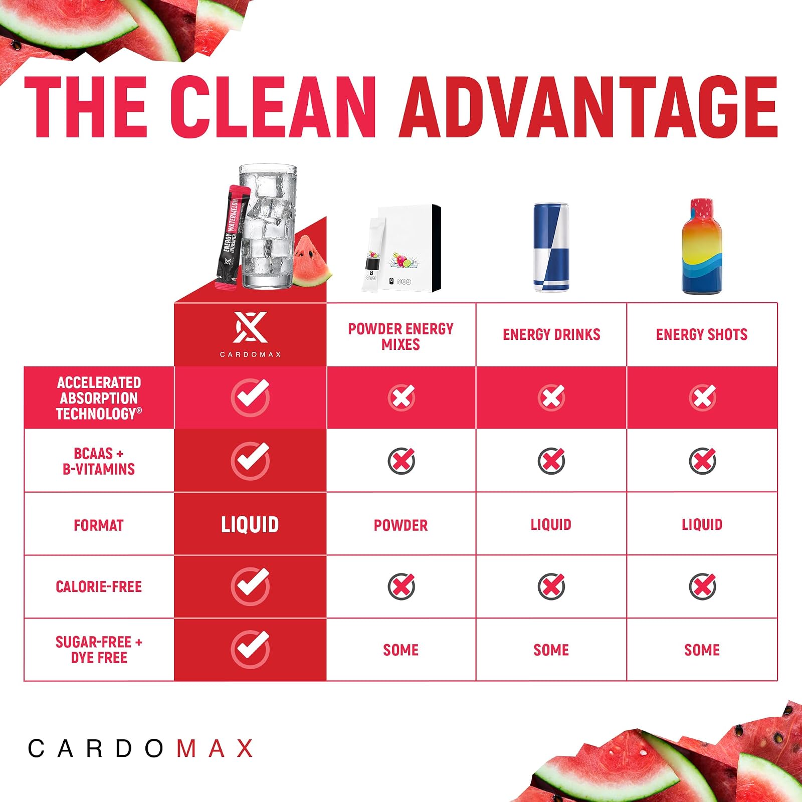 Quick energy solution for sports