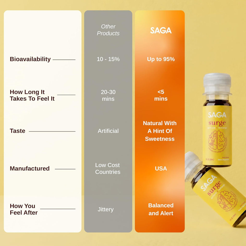 quick energy solution SAGA Surge