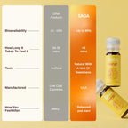 quick energy solution SAGA Surge