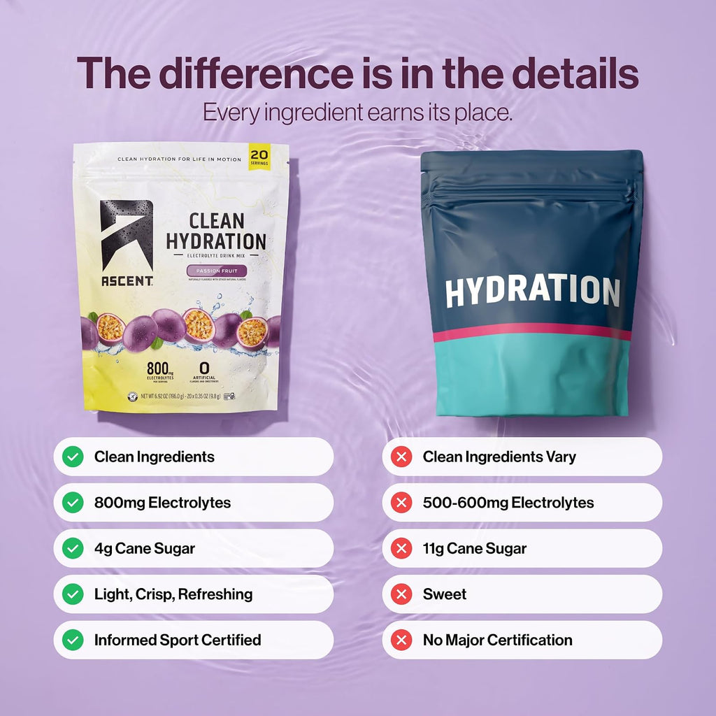 quick hydration with Ascent packets