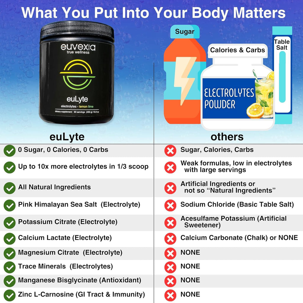 quick hydration with digestive benefits