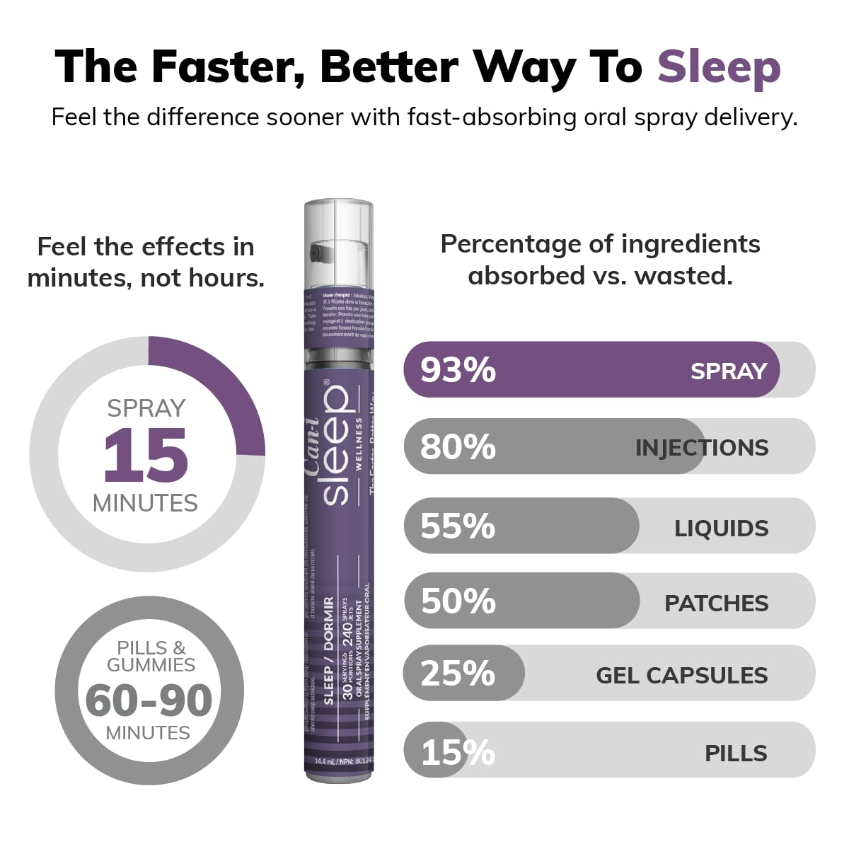Quick relief melatonin spray 1 mg