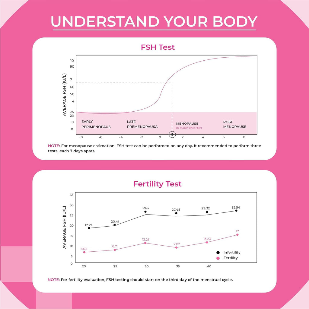 quick results menopause test strips