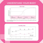 quick results menopause test strips