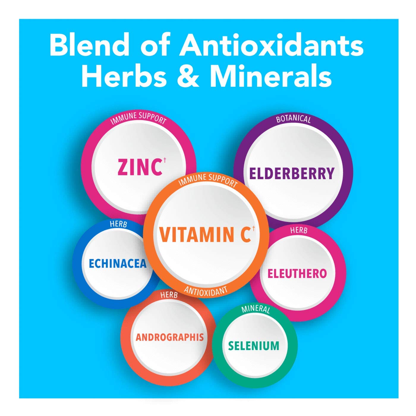 Qunol blended supplements for wellness