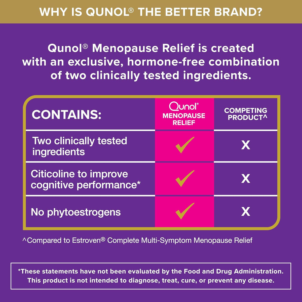 Qunol capsules for hormonal balance