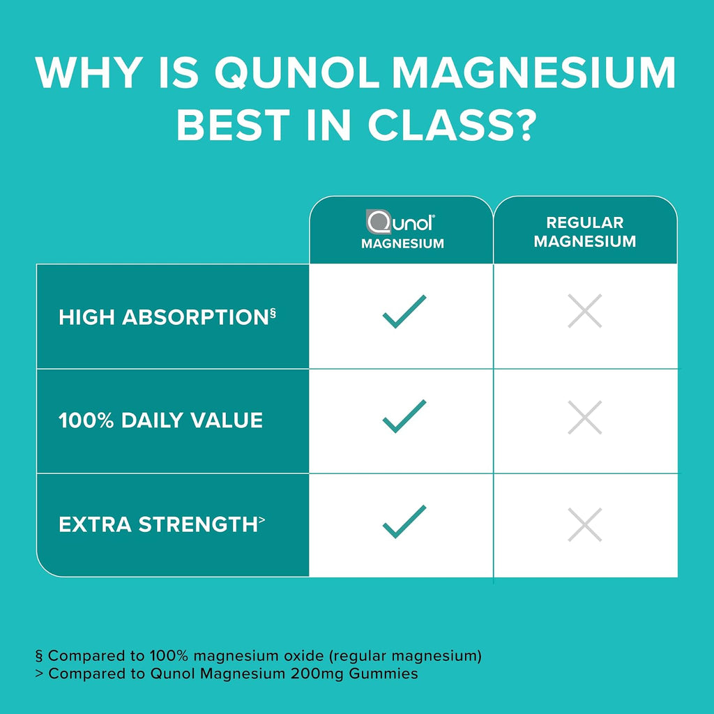 Qunol magnesium citrate for energy boost