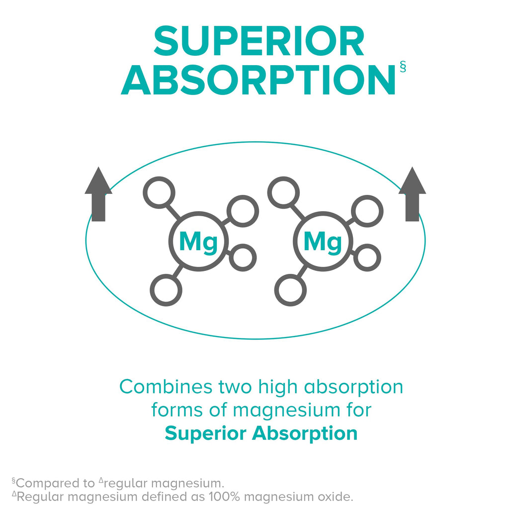 Qunol magnesium complex for energy boost