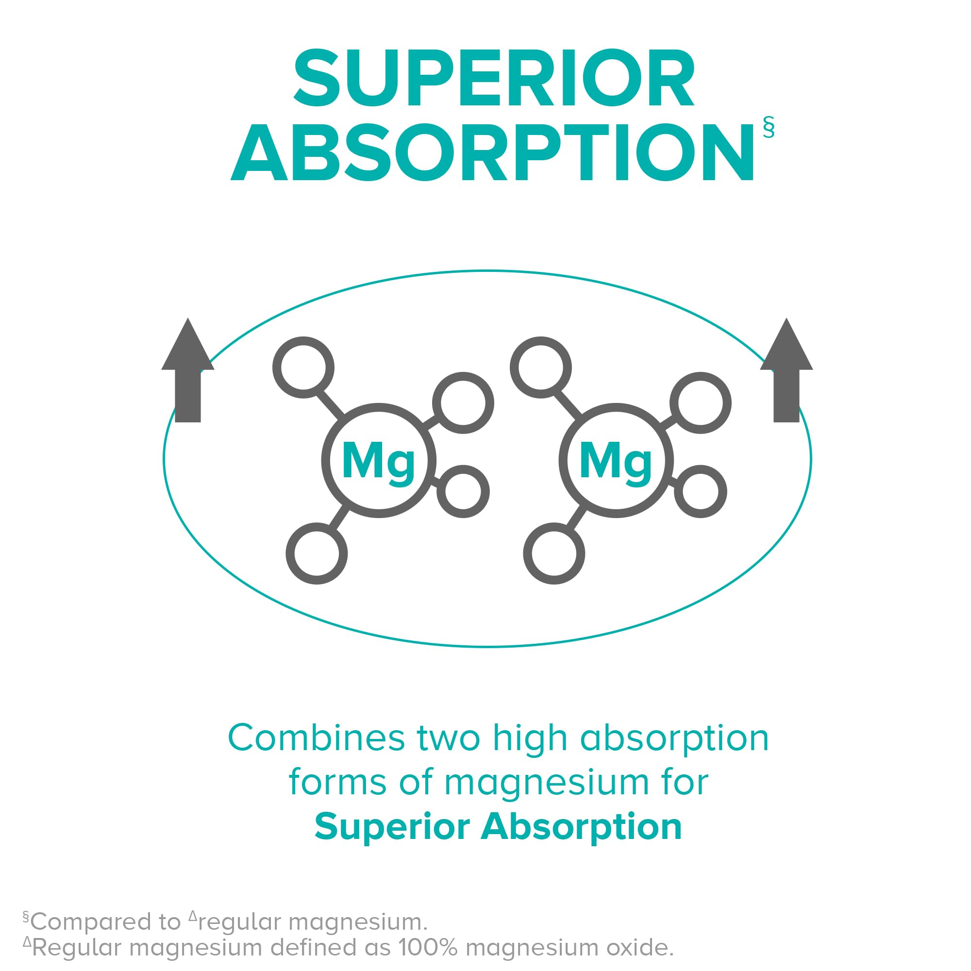 Qunol magnesium complex for energy boost