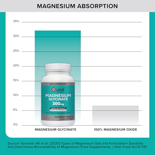 Qunol magnesium for daily wellness