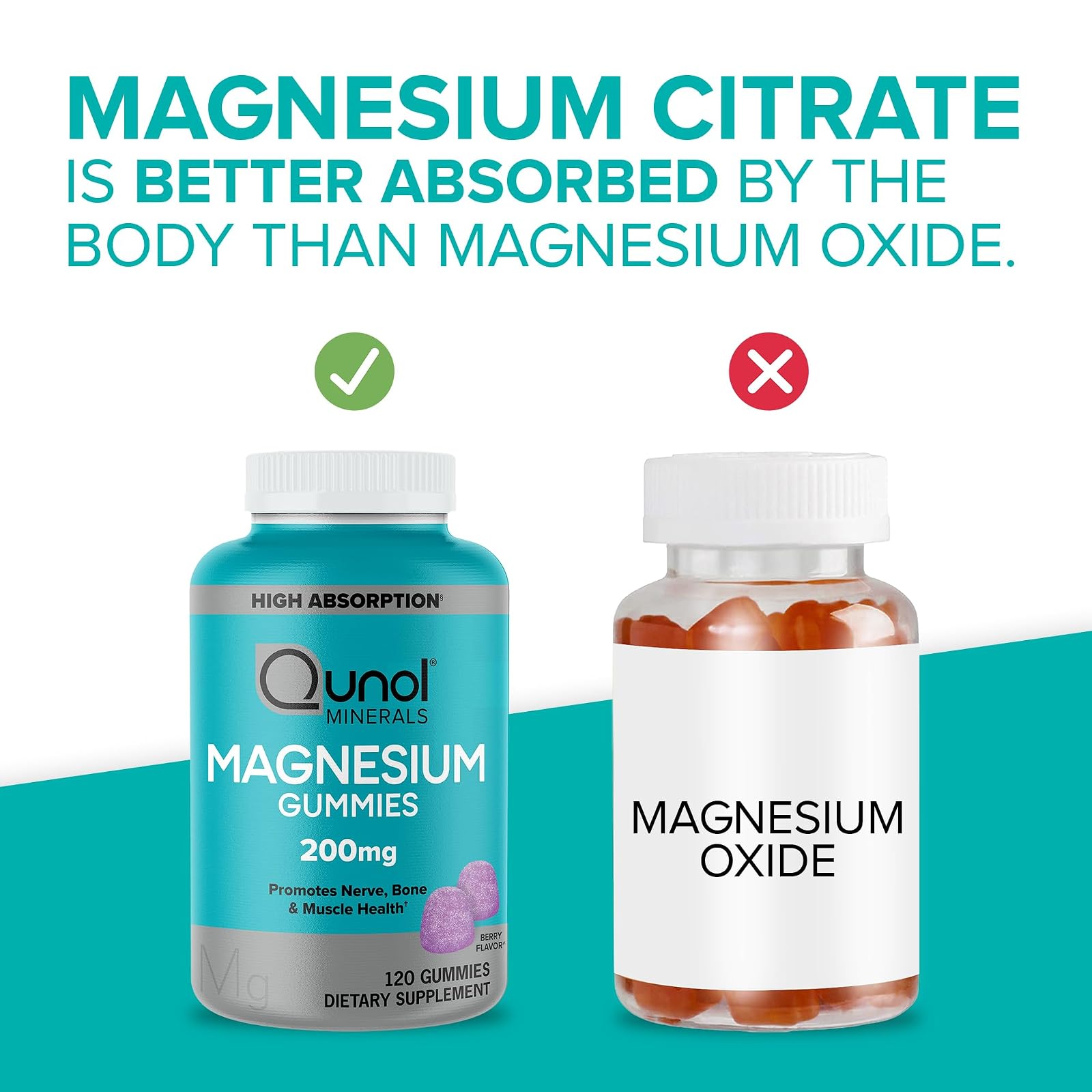 Qunol magnesium gummies for muscle support