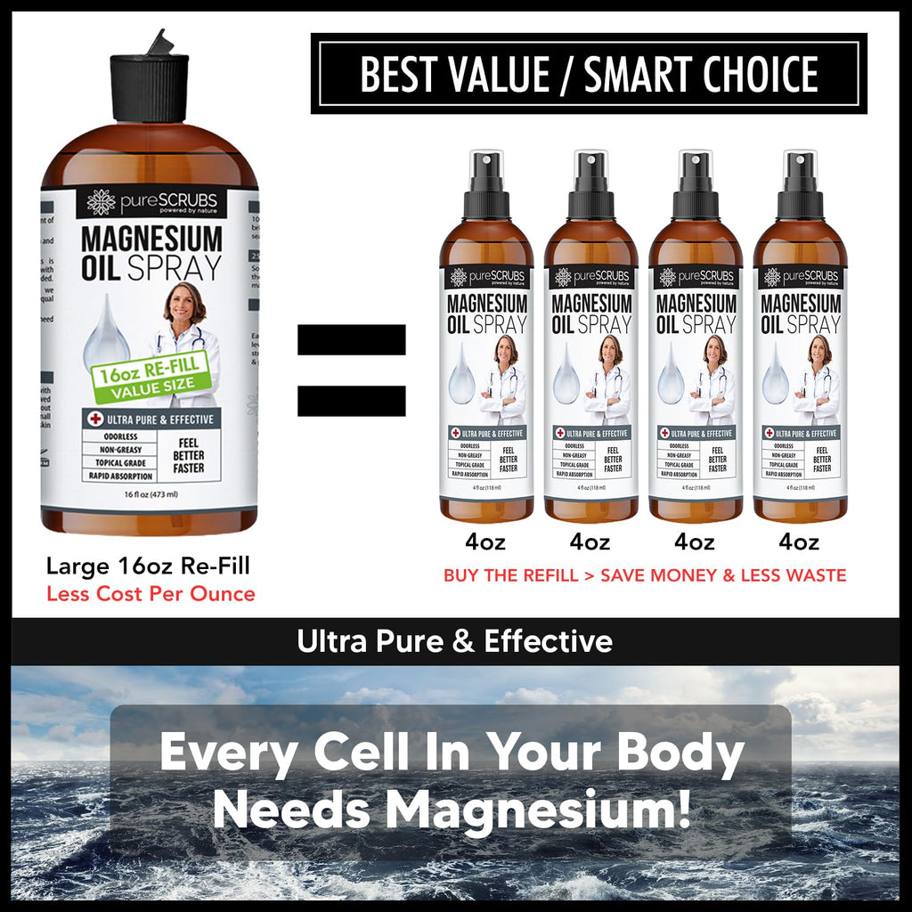 Rapid absorption magnesium for muscle pain