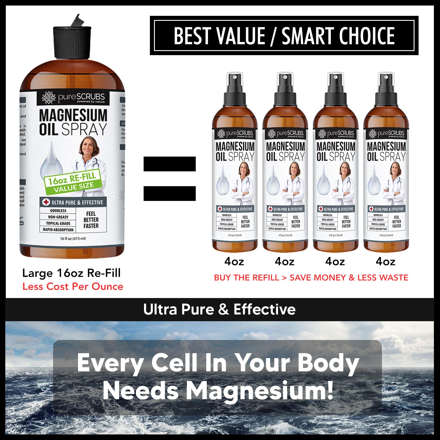 Rapid absorption magnesium for muscle pain