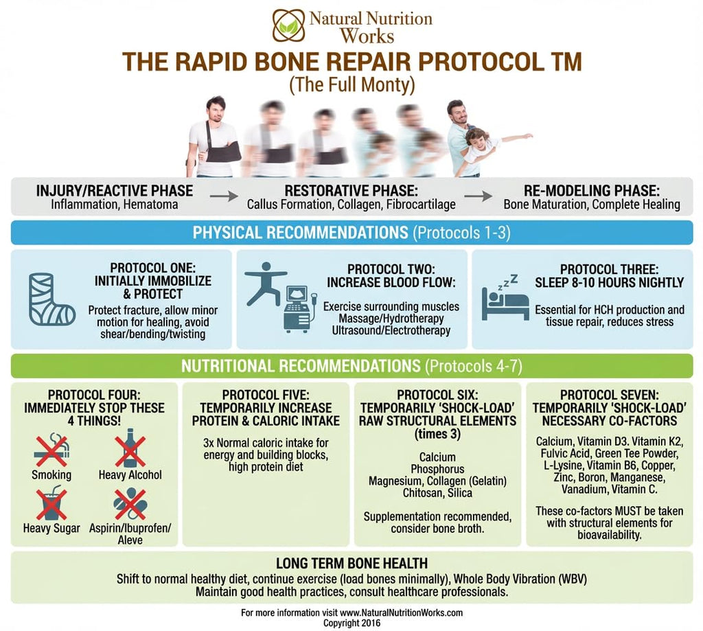 Rapid Bone Aid mineral supplement