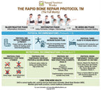 Rapid Bone Aid mineral supplement