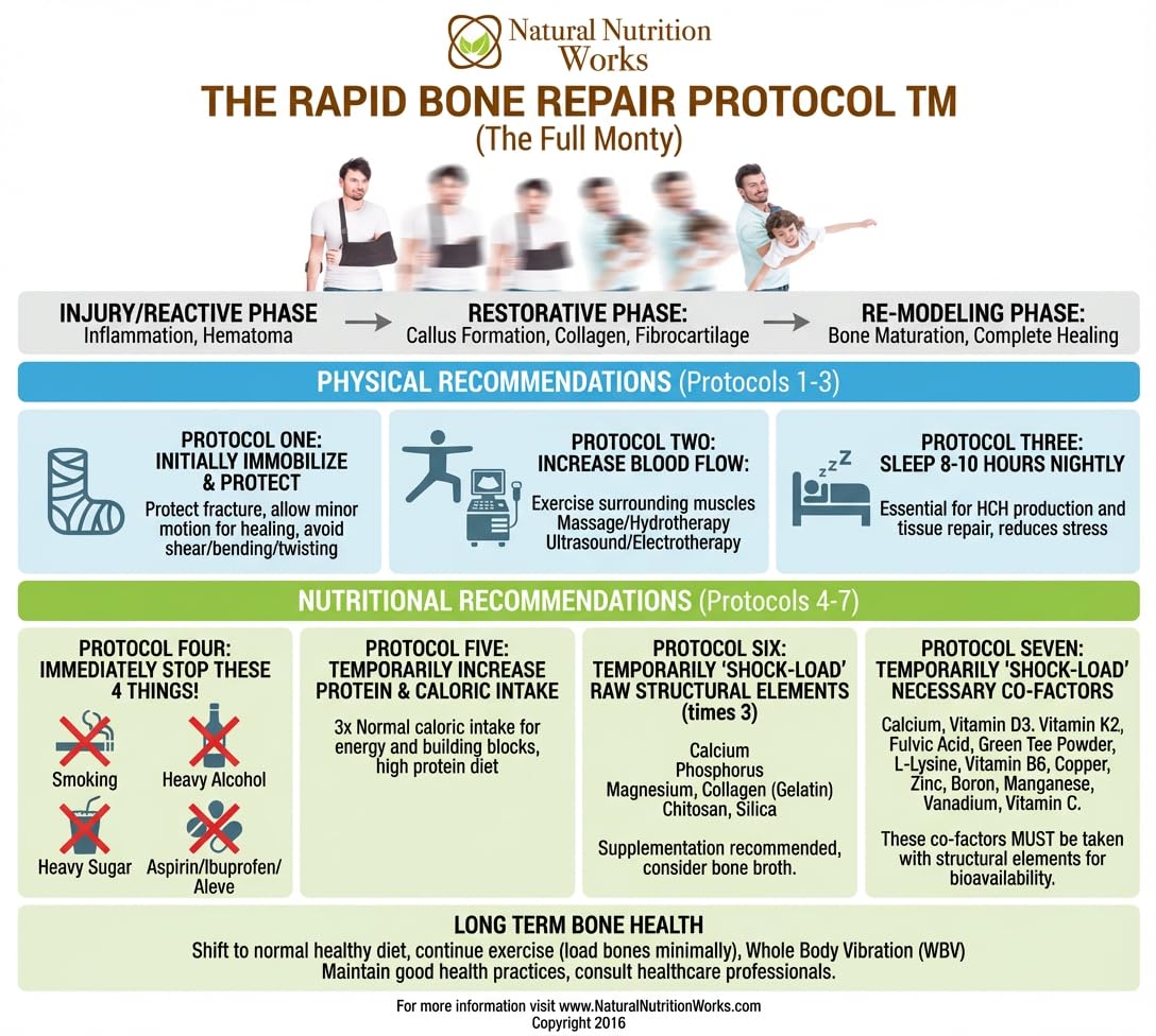 Rapid Bone Aid mineral supplement