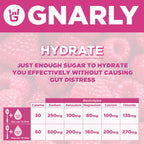 Raspberry flavour electrolyte drink mix