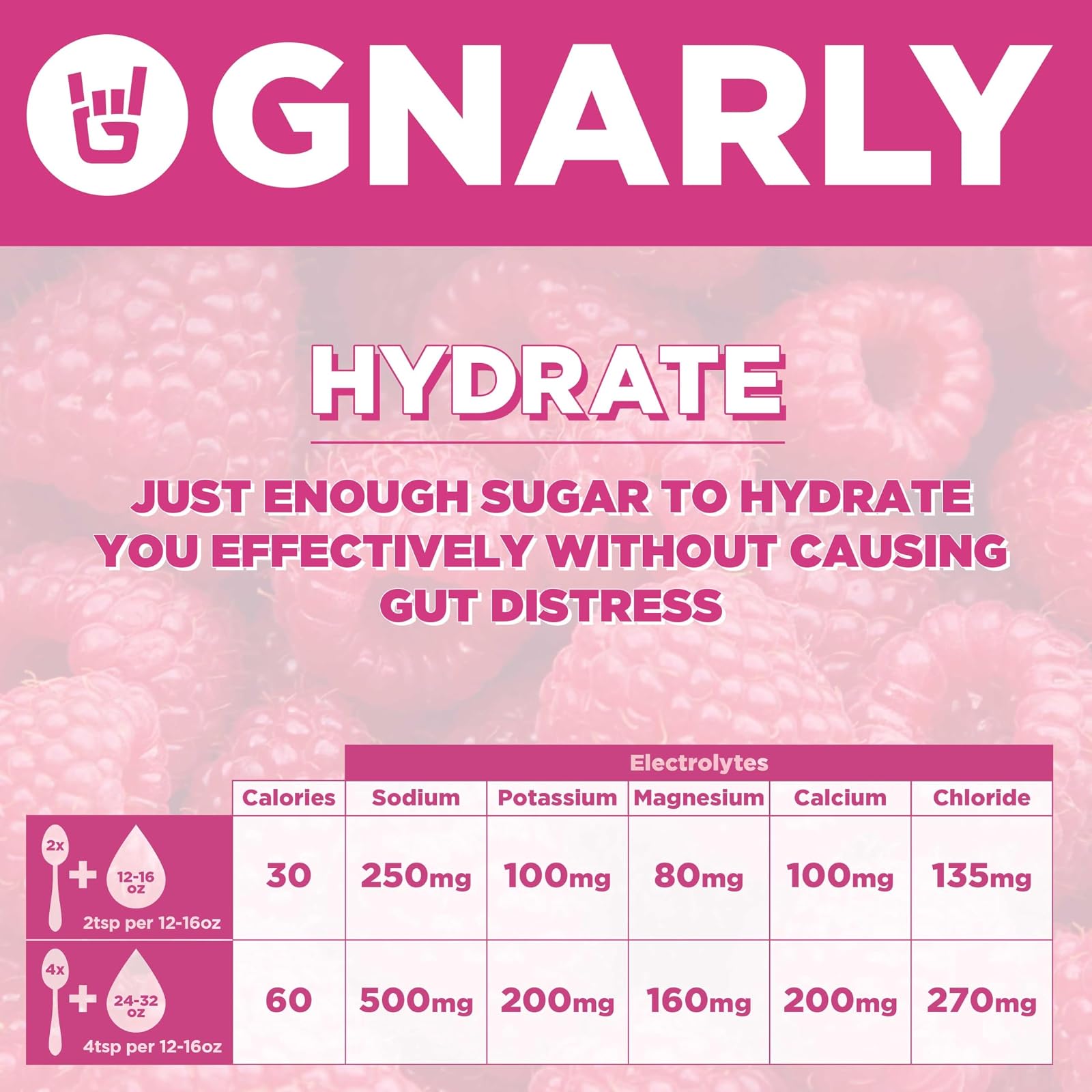 Raspberry flavour electrolyte drink mix