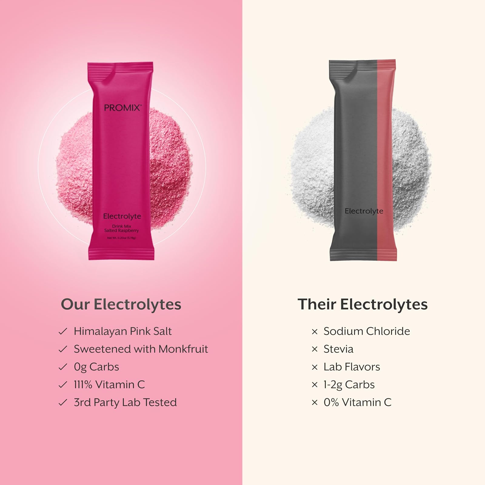 raspberry flavour electrolyte replacement
