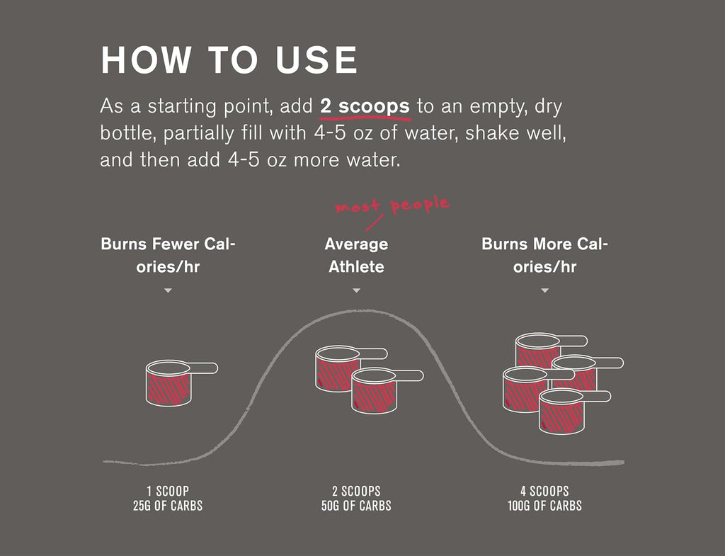 raspberry flavour sports drink mix