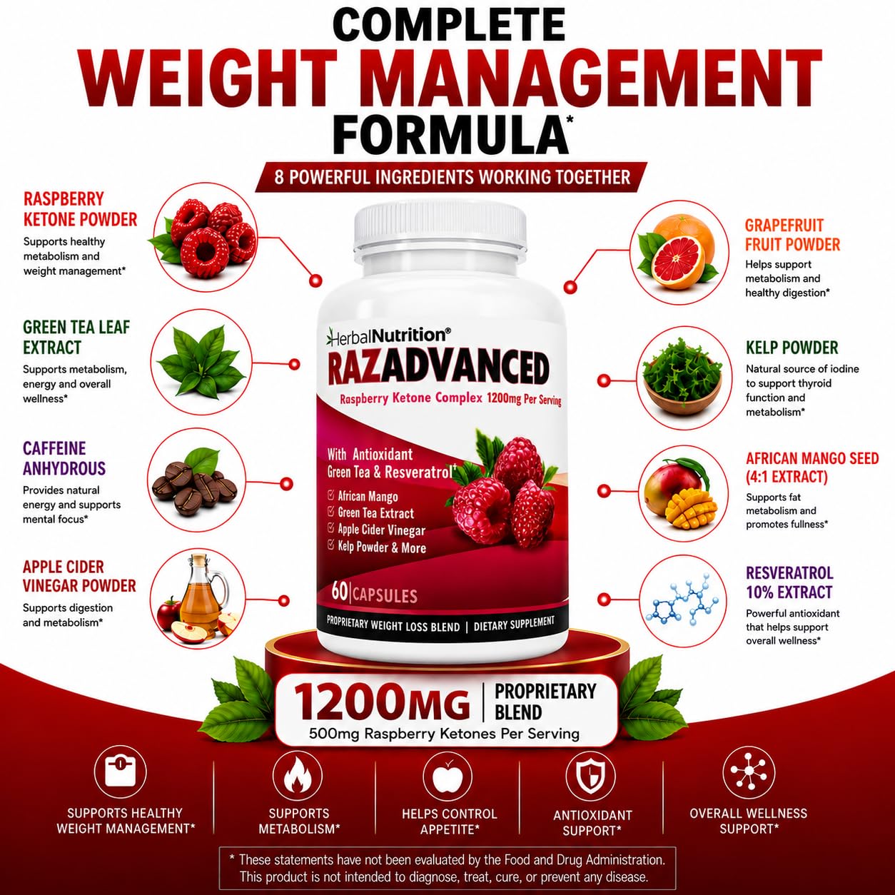 Raspberry Ketones capsules for appetite control