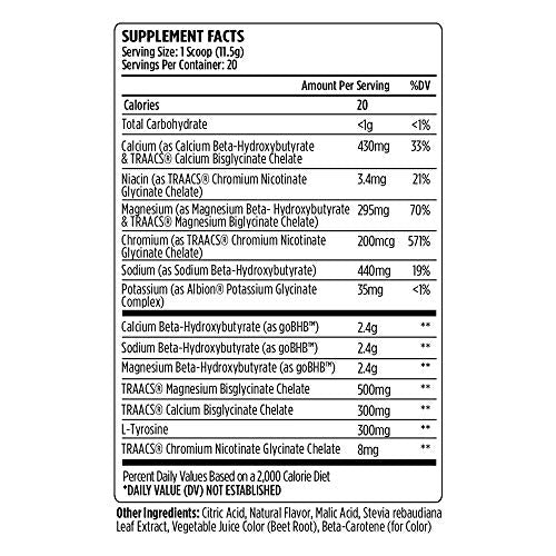 raspberry ketones for active lifestyle