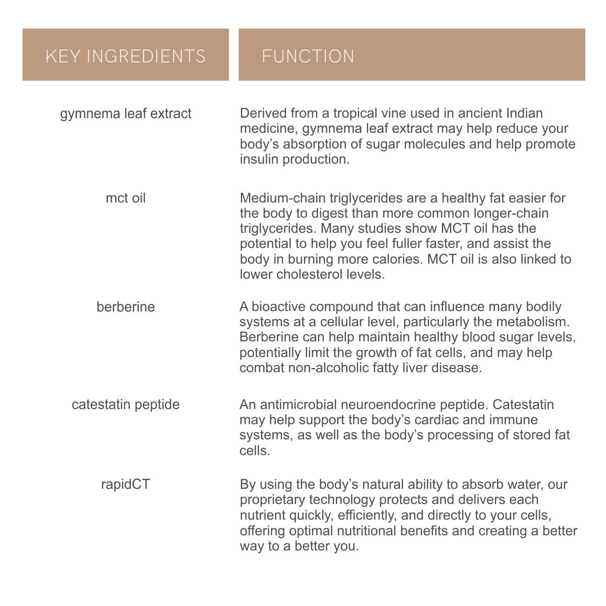 raspberry ketones for appetite control