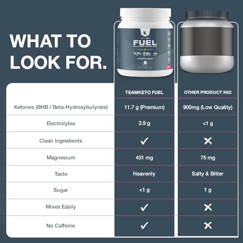 raspberry ketones for workout recovery